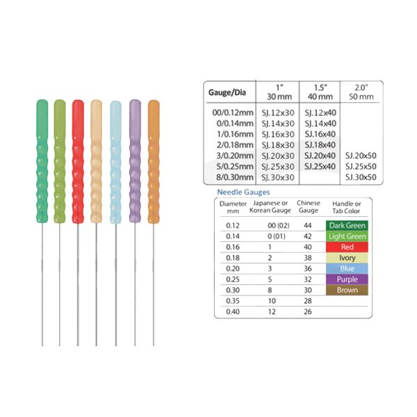 Seirin J Type Needles – Premium Quality for Acupuncture & Dry Needling ...